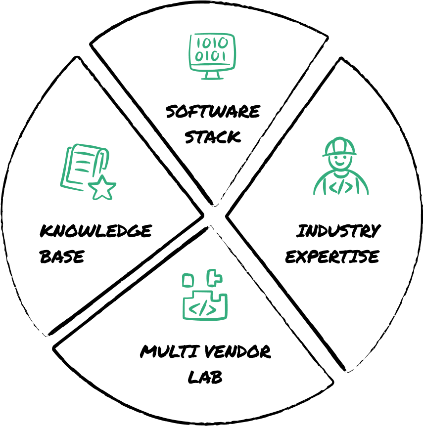 SASE OpsLab - Powered by Ubiqube